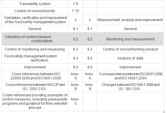 PECB - ISO 22000 Food Safety Management System PECB - ISO 22000 Food Safety Management System