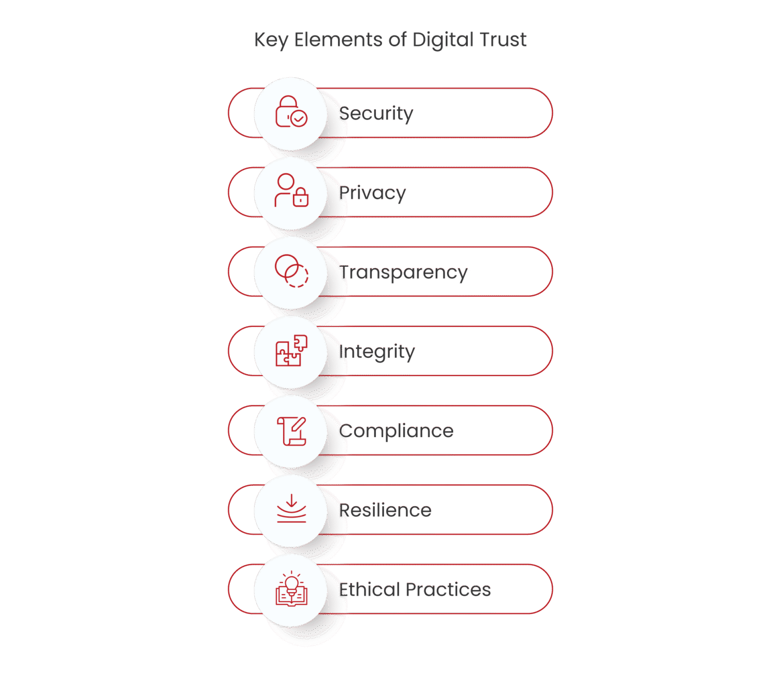 Digital Trust: Building a Secure Future - PECB